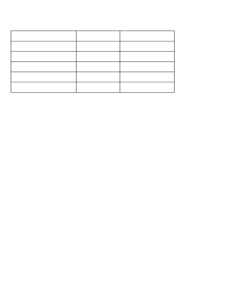 Sample Rate List for Common Goods | PDF