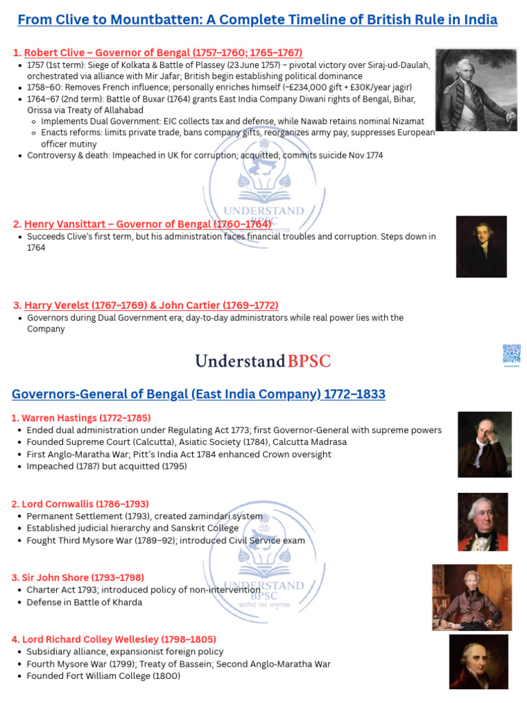 Timeline of British Governors in India | PDF | India–United Kingdom ...