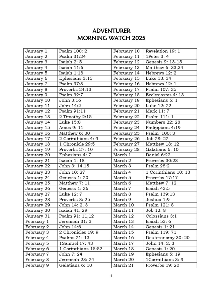 SDA Morning Watch 2025 Guide | PDF | Book Of Proverbs | Religious Texts