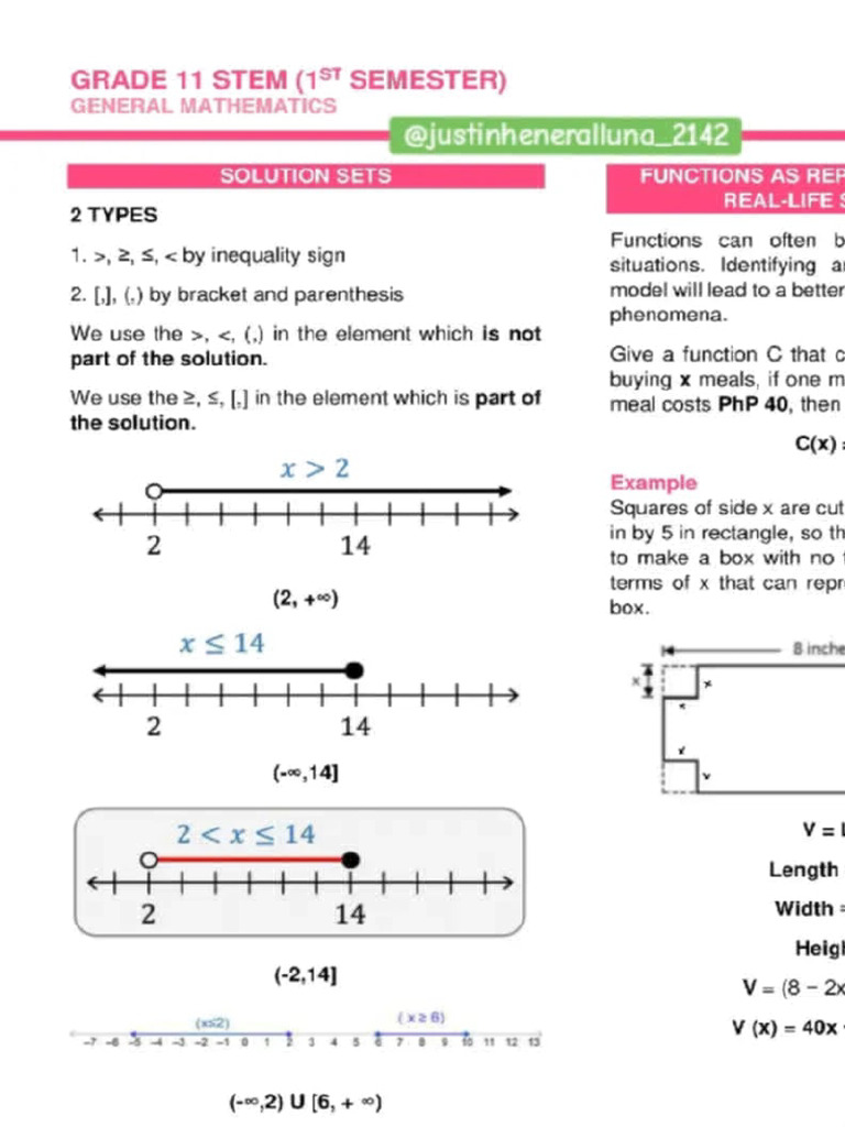 Grade 11 General Math Notes | PDF