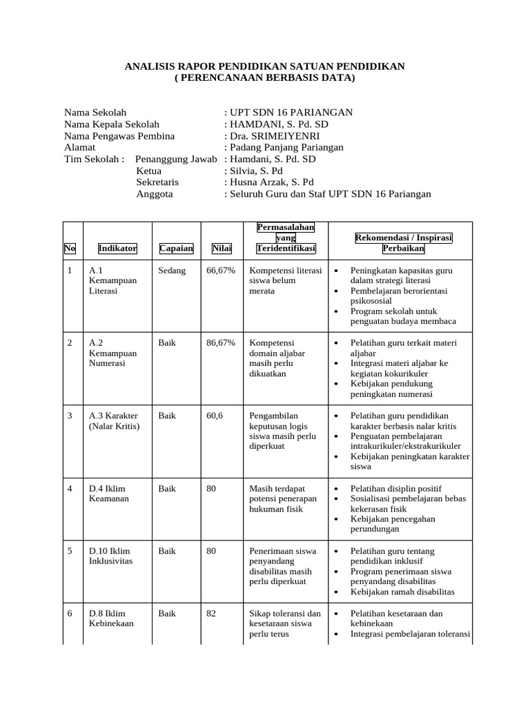 Analisis Rapor Pendidikan Satuan Pendidikan | PDF