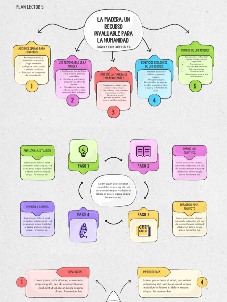Presentación de Gráficos Visuales Mapas Conceptuales para Brainstorming ...