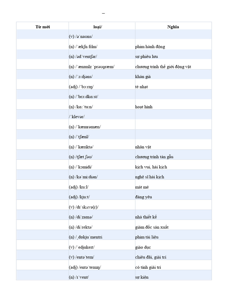 Unit 7 Vocab | PDF