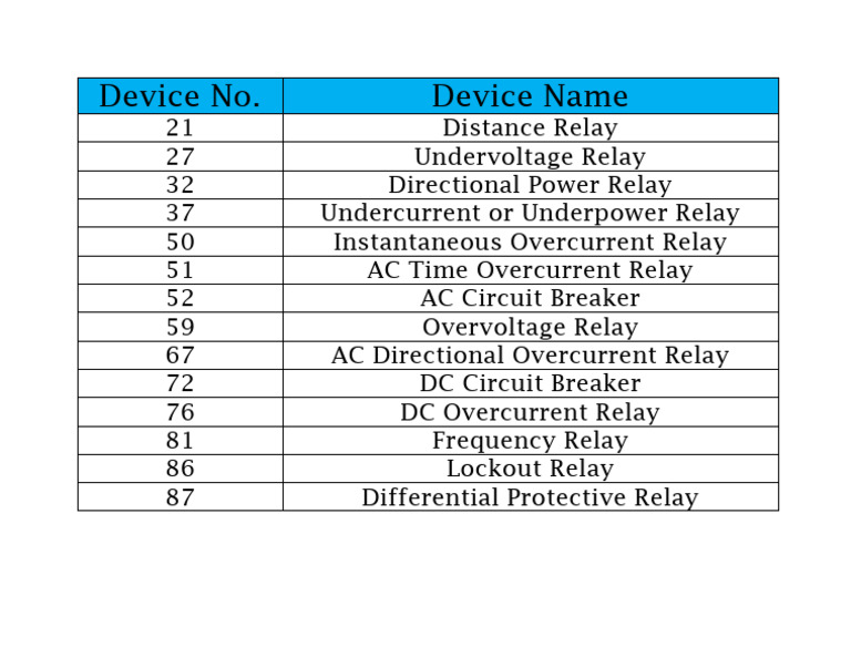 IEEE ANSI Relay Device Codes | PDF