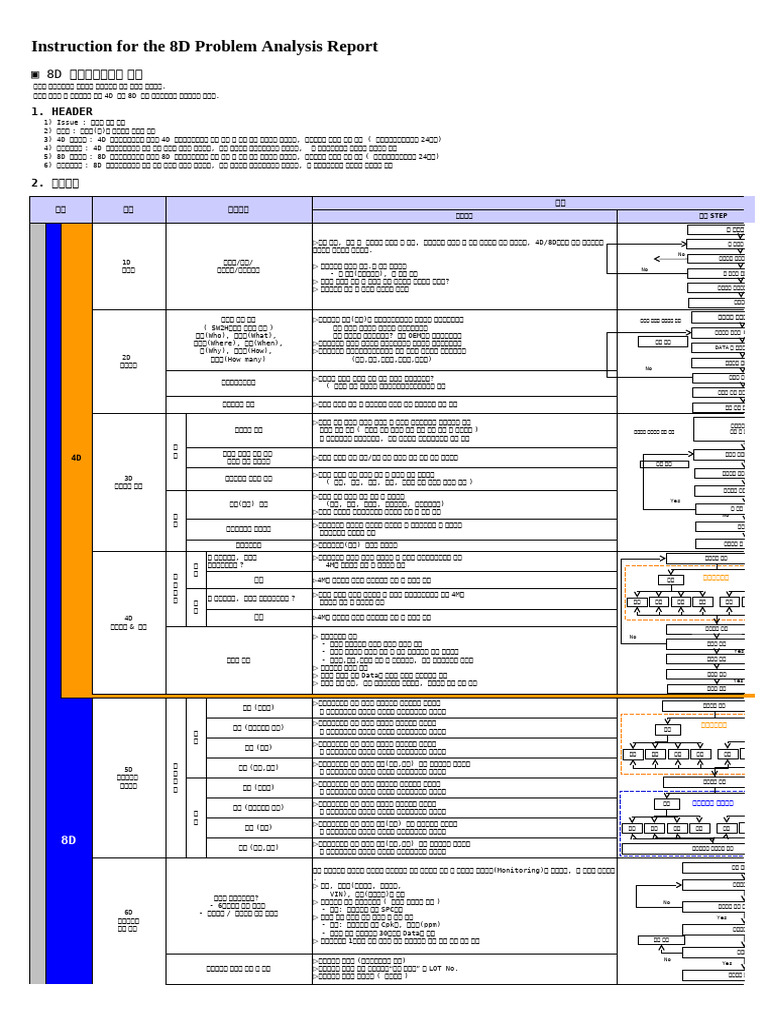 8D Report 작성 방법 | PDF