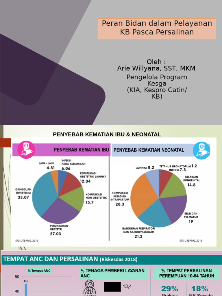 Peran Bidan Dalam Pelayanan KB Pasca Persalinan | PDF
