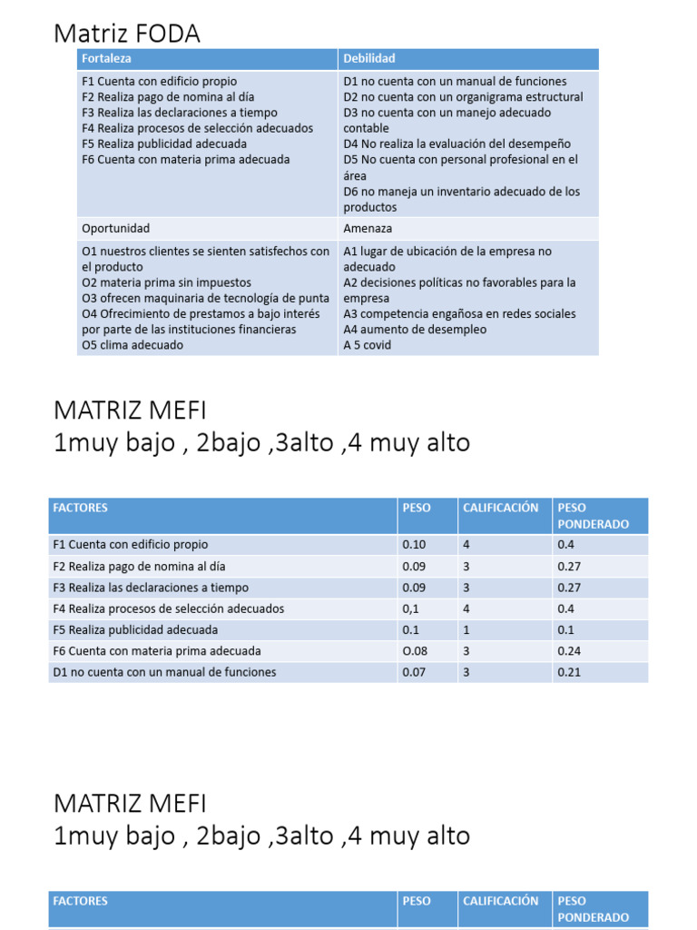 Semana 10 Matriz Foda Matriz Mefe y Matriz Mefi | PDF | Economias | Análisis de sistemas