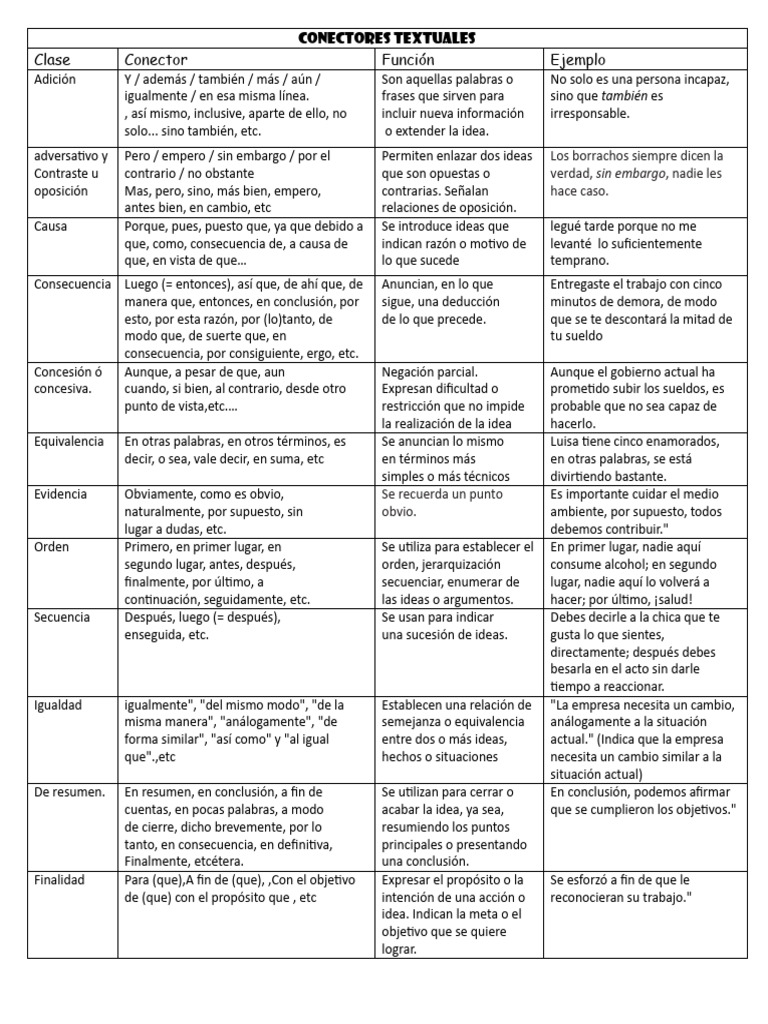 Conectores Textuales Tabla | PDF