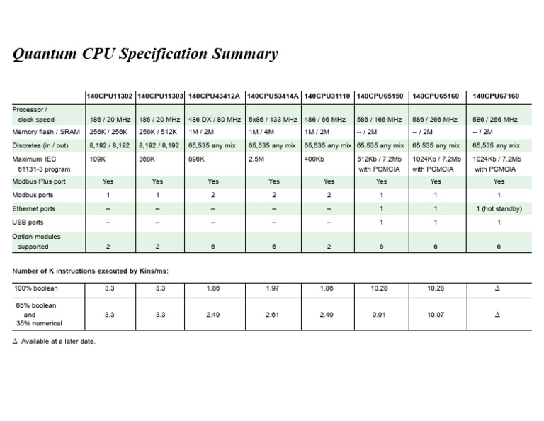 Quantum CPU Specifications Overview | PDF