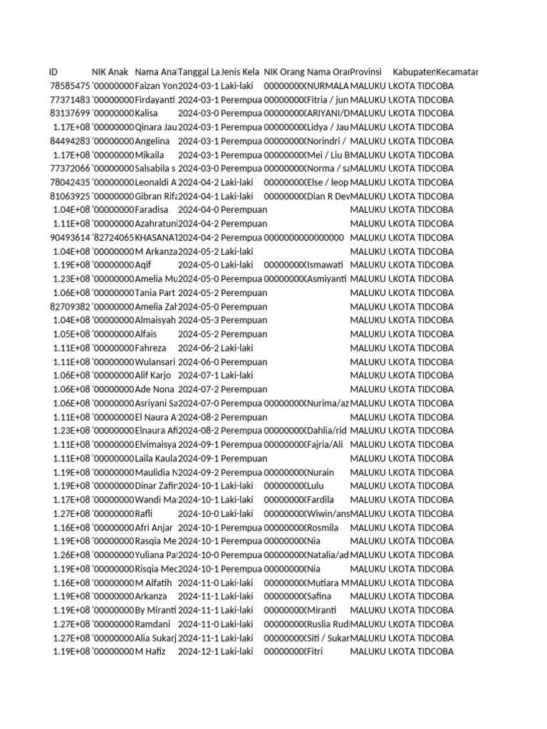 Data Individu Kohort Bayi 1080322 | PDF