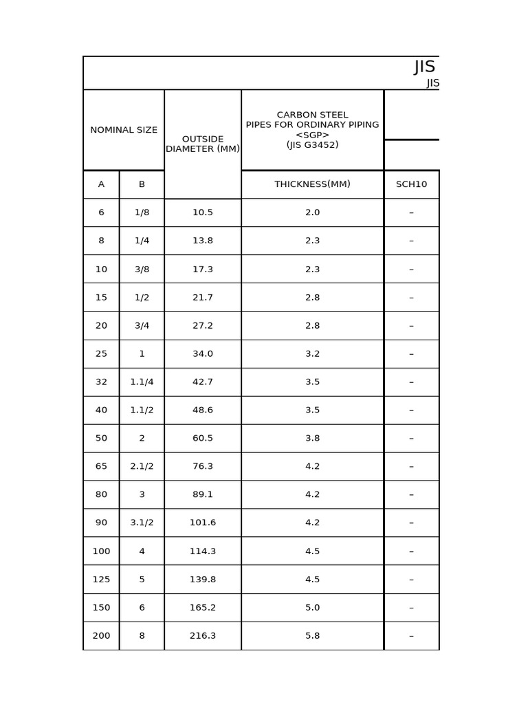 JIS Carbon Steel Pipe Specifications | PDF | Steel | Strength Of Materials