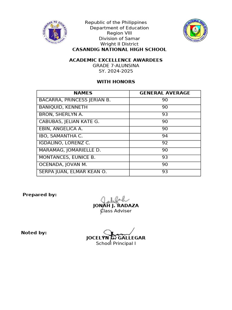 List of Honors | PDF