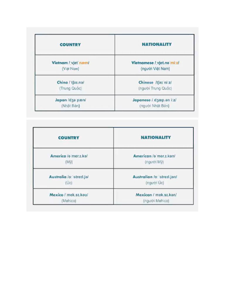 Tiếng Anh File | PDF