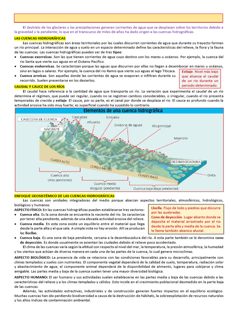 I.6.cuencas Hidrograficas en El Epru | PDF | Río | Cuenca de drenaje