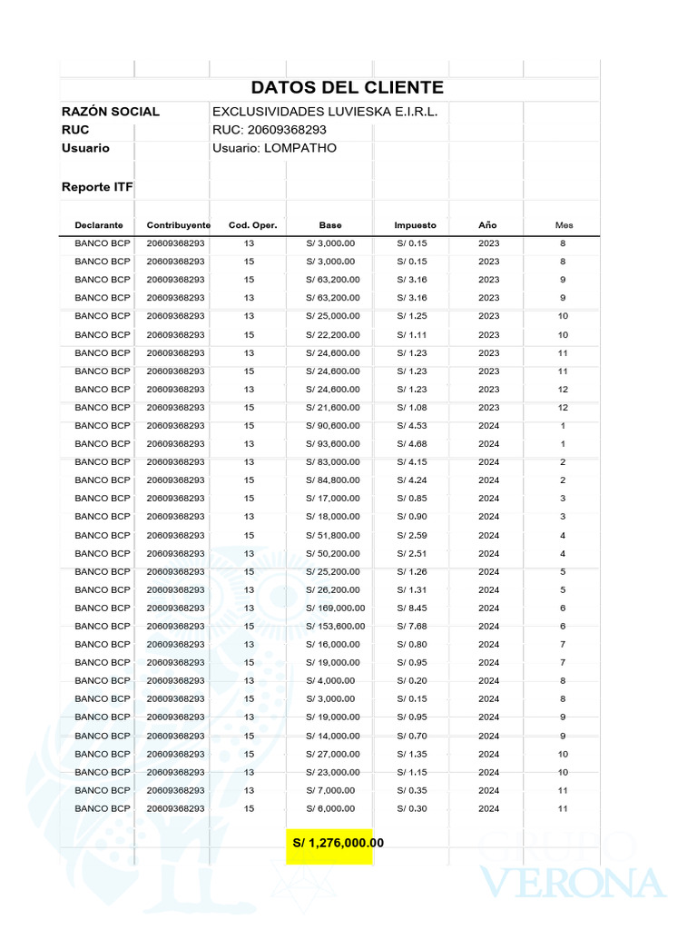 Exclusividades Luvieska - Análisis de Itf | PDF | Factura | Contabilidad