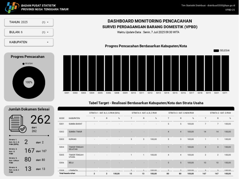 Dashboard - VPBD Juni 2025 | PDF