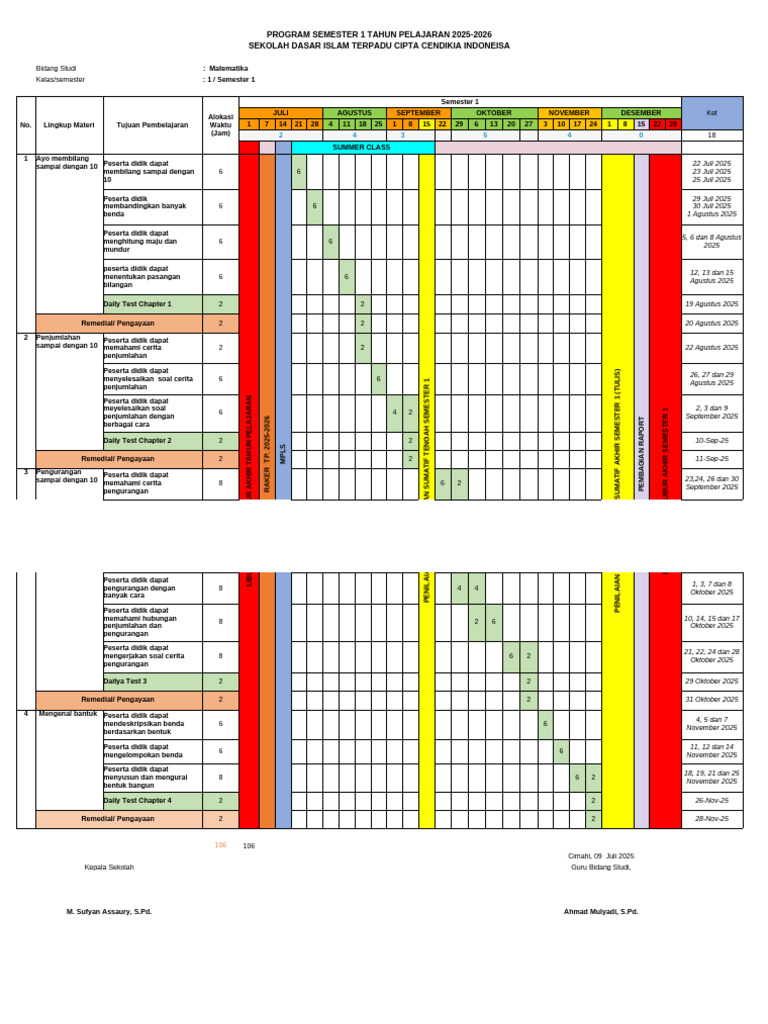 Promes Matematika Semester 1 2526 | PDF