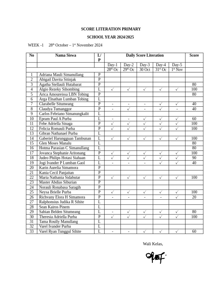 Score Literation | PDF