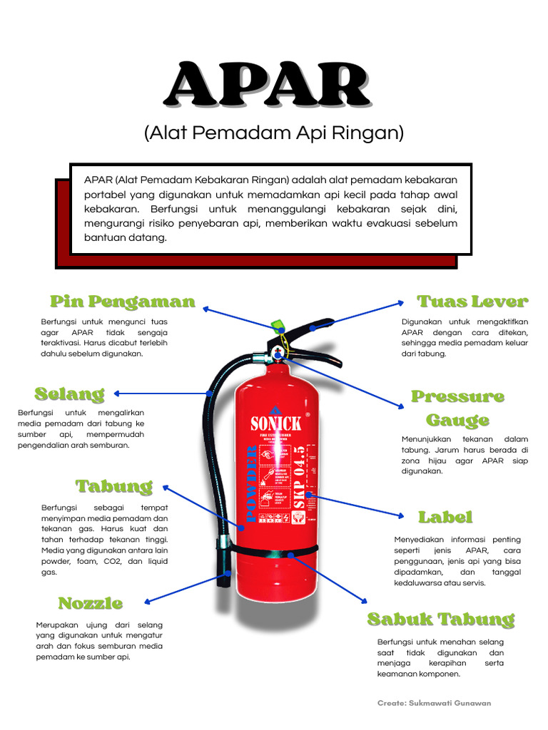 Panduan Penggunaan Alat Pemadam Api | PDF