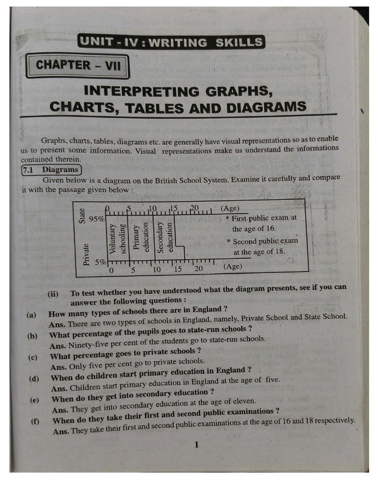 Interpreting Graphs | PDF