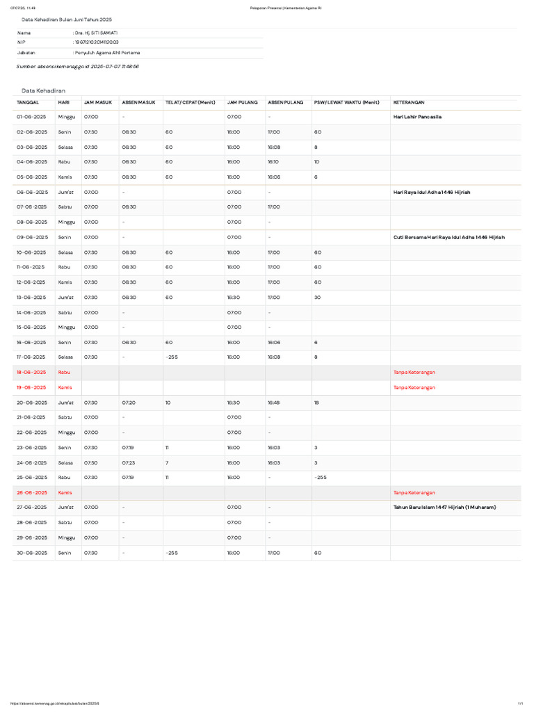Pelaporan Presensi - Kementerian Agama RISAMIATI | PDF