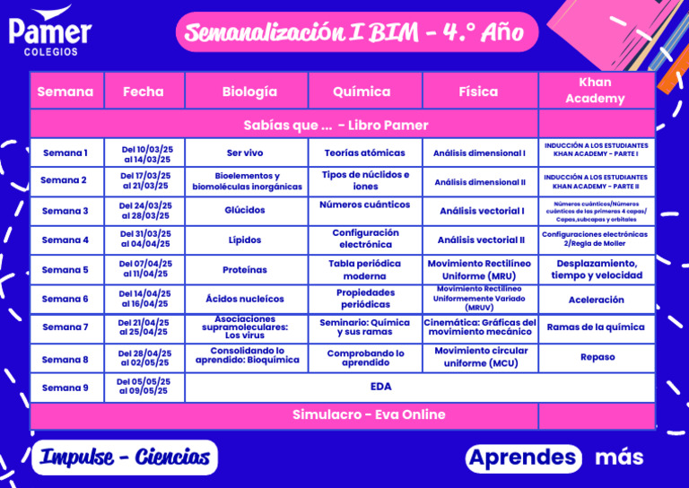 Ciencia Sem I Bim 4S | PDF | Química | Física