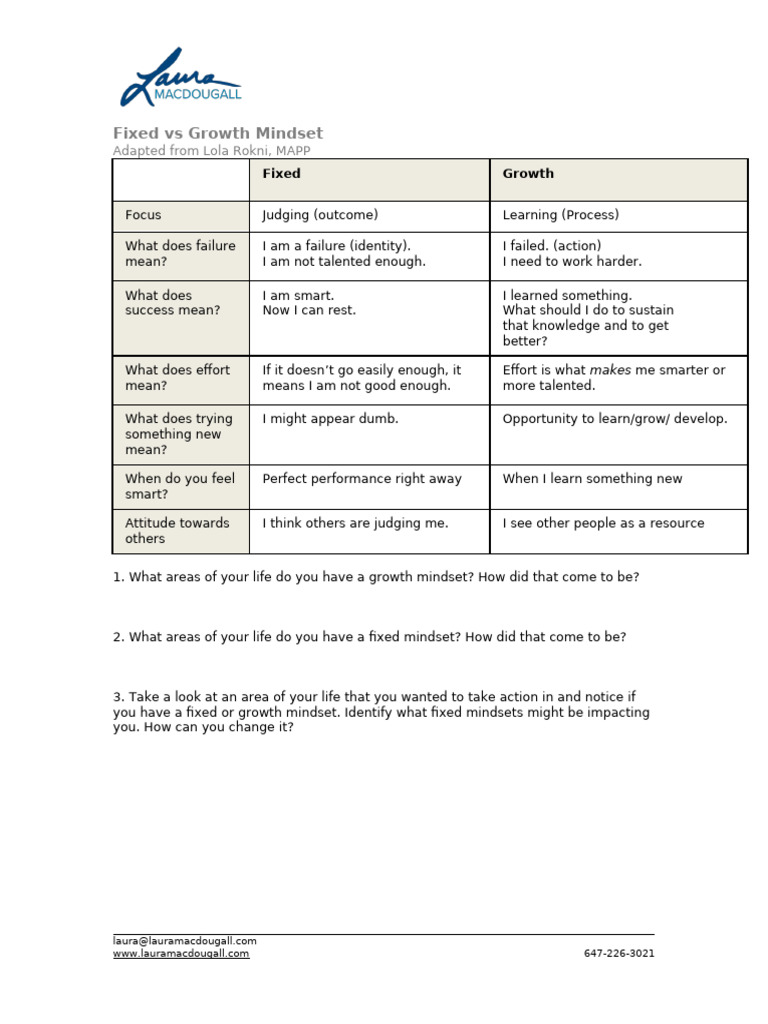 Understanding Mindsets: Fixed vs Growth | PDF
