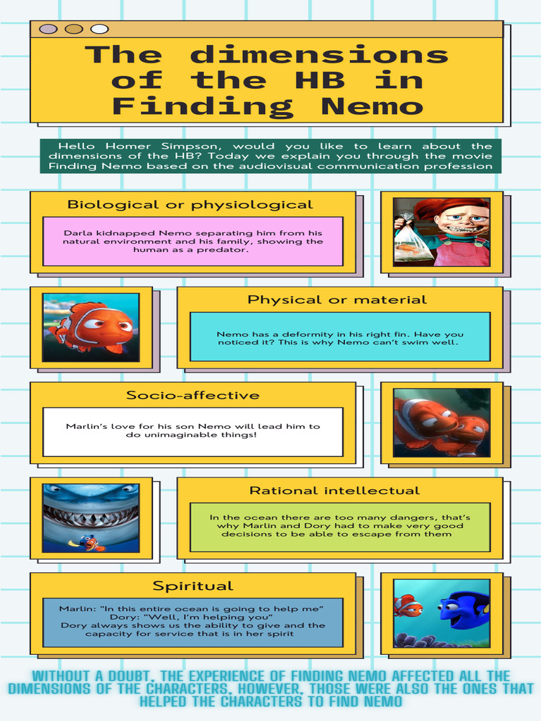 Dimensions Finding Nemo | PDF