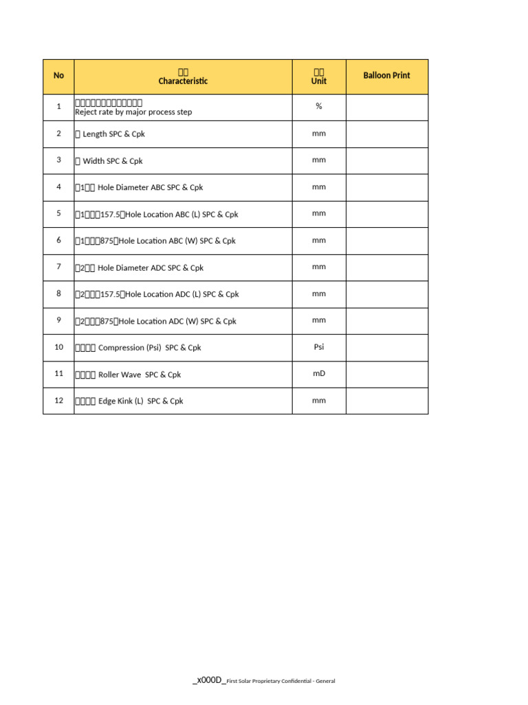 SPC #Cg1 - July 2025 | PDF