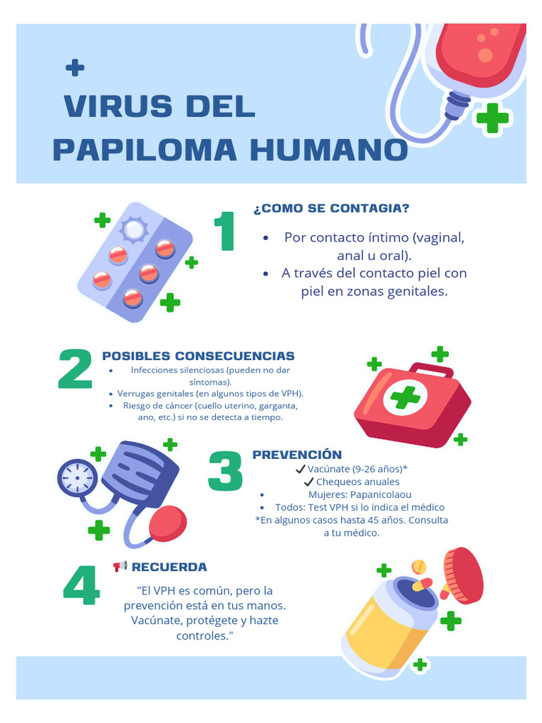 Virus Del Papiloma Humano (VPH) | PDF