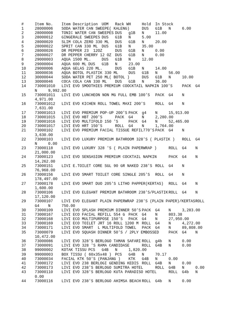 Stock Card Per Location g1b g5 g4 | PDF | Soft Drink | Non Alcoholic Drinks