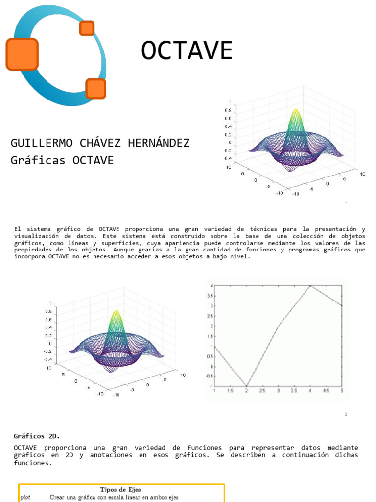 Graficas OCTAVE | PDF | Ventana (informática) | Función (Matemáticas)