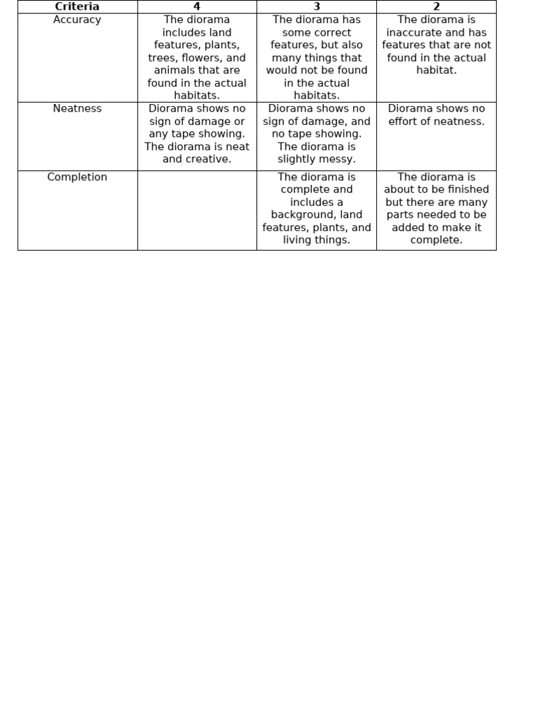 Diorama Rubrics | PDF