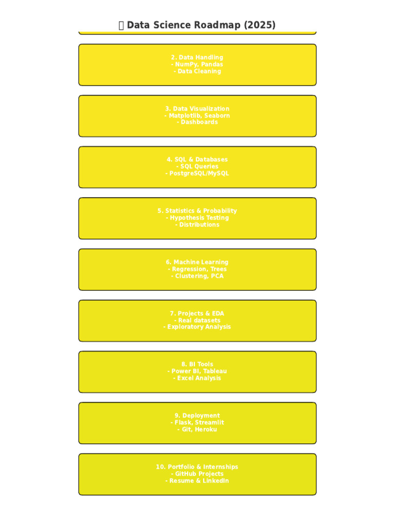 Data Science Roadmap 2025 | PDF