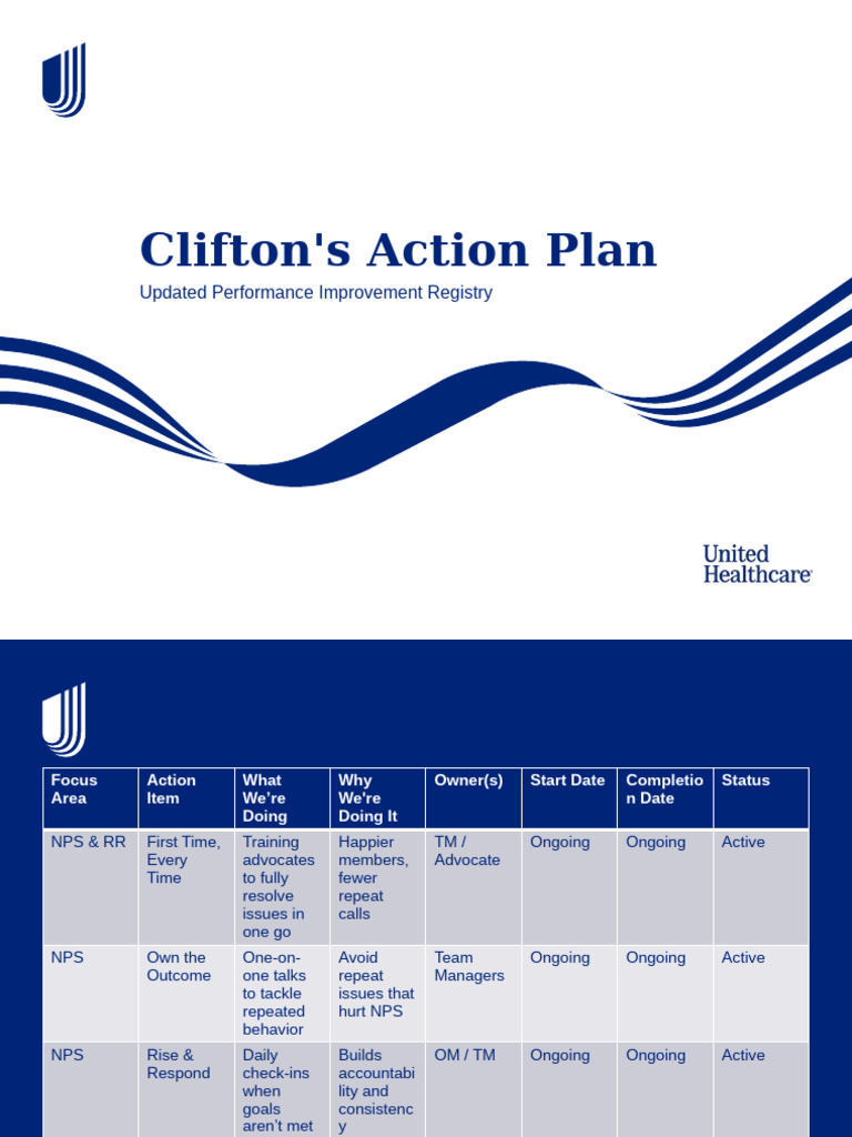 Clifton's Action Plan | PDF