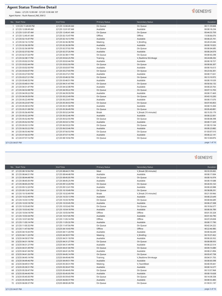 Ruchi Rawool Timeline | PDF