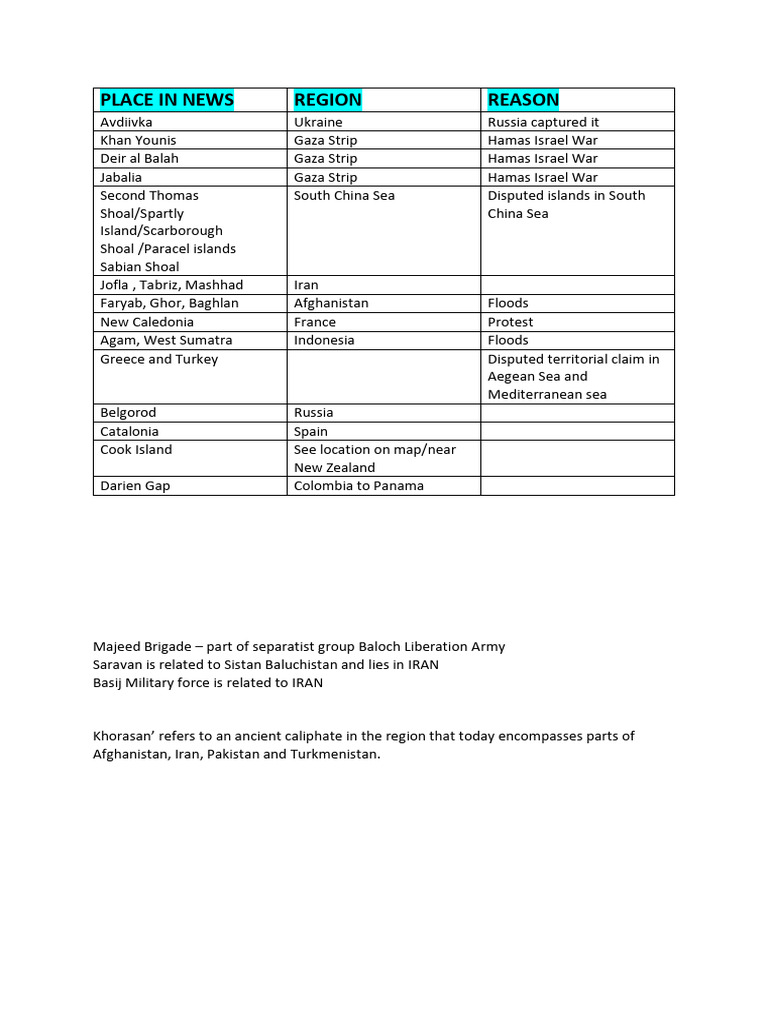 Addition in QIP IR-2 | PDF