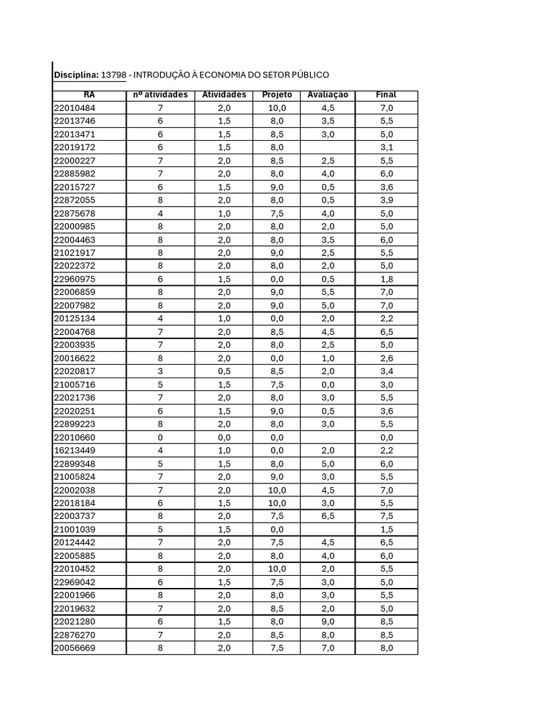 Resultado Final - Turma 0101 - Noturno | PDF