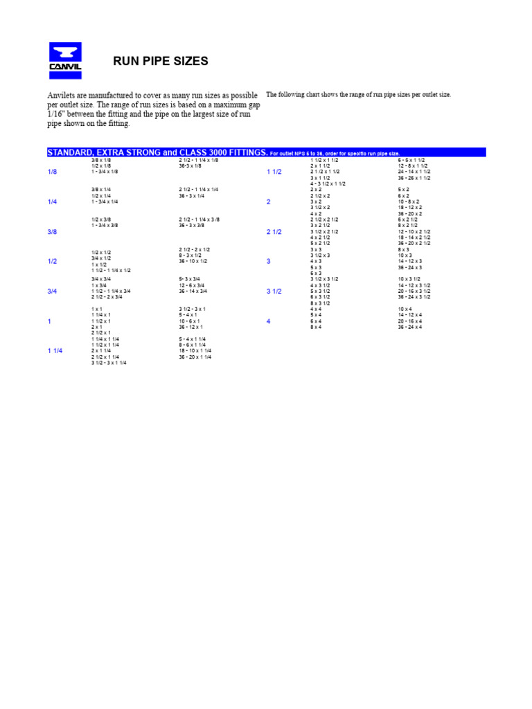Tablas Weldolets, Thredolets | PDF | Pipe (Fluid Conveyance) | Gas ...