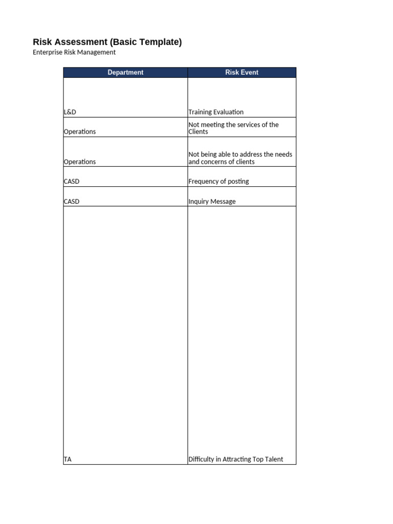 Risk Activity With TA | PDF | Risk | Recruitment