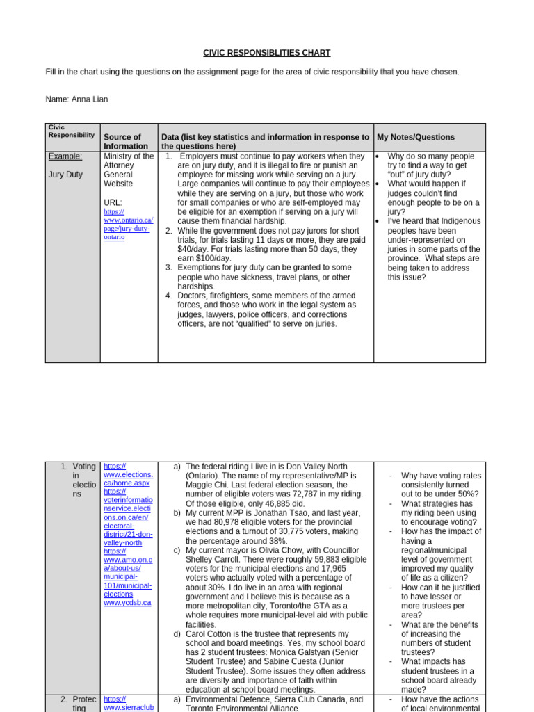 Civic Responsiblities Chart | PDF | Government | Justice