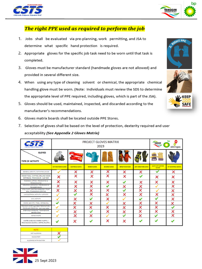 CSTS - Toolbox Talks - (KYHS) - The Right PPE Used As Required To ...