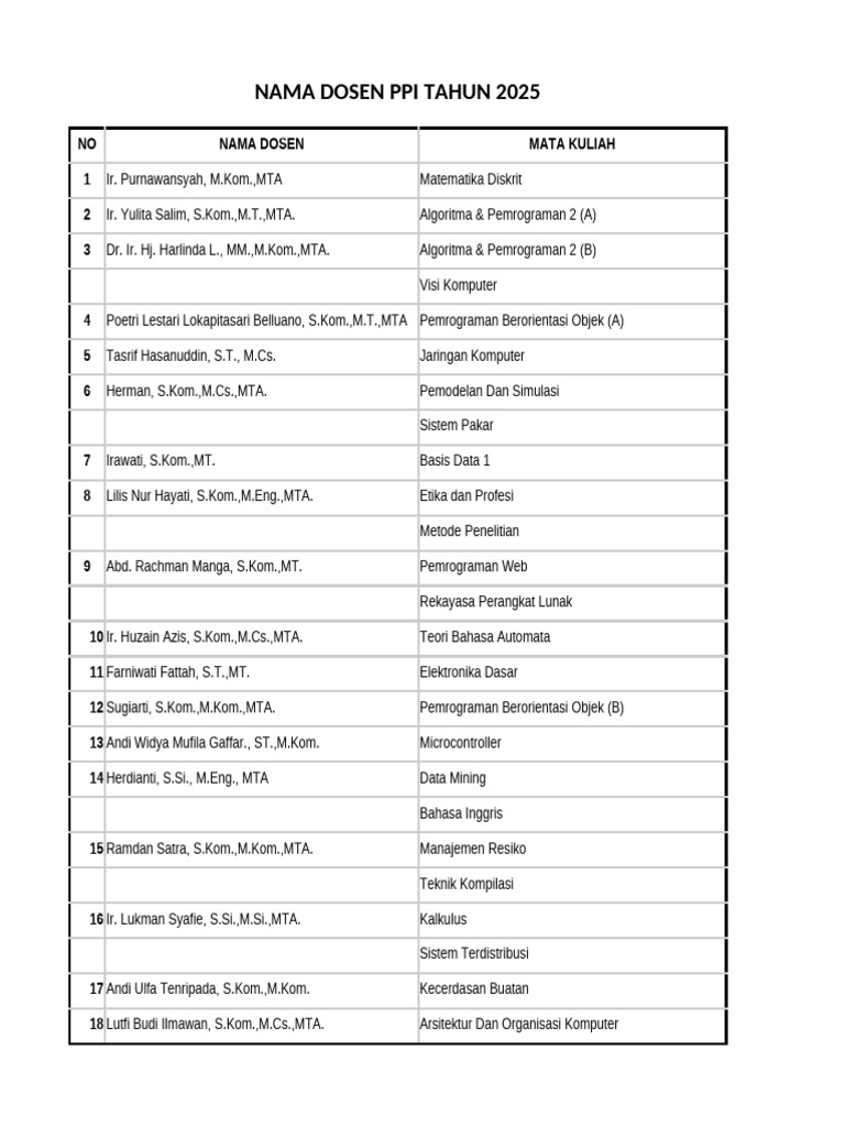Nama Dosen PPI Tahun 2025 - Dan No - HP Dosen | PDF