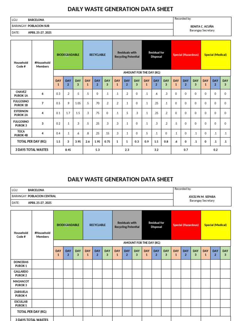 Barcelona Waste Generation Report 2025 | PDF | Waste Management | Recycling