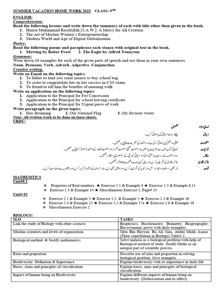 9th Class Summer Homework 2025 | PDF | Periodic Table | Atoms