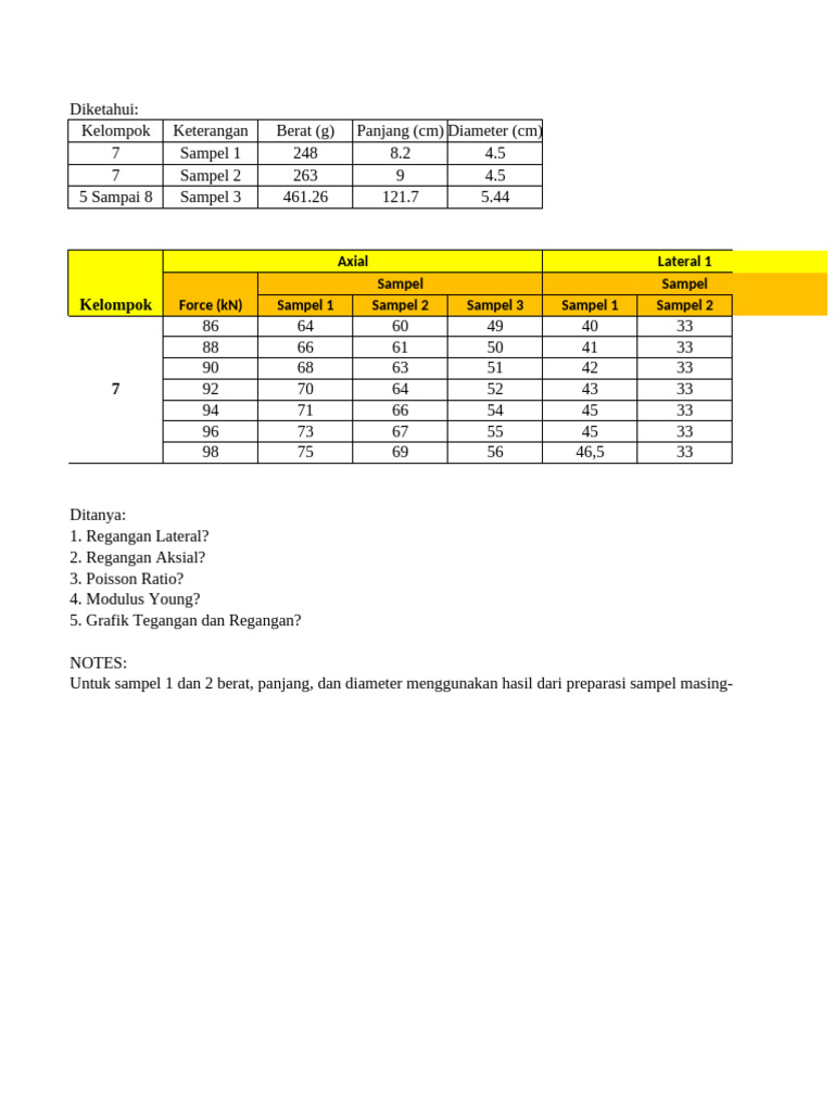 Mekbat Kel 7 Ucs Dan Triaxial Done | PDF | Elasticity (Physics) | Deformation (Mechanics)