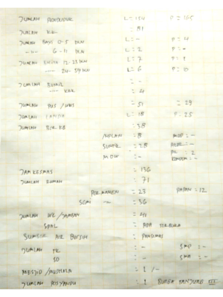 Melakukan Pendataan Sasaran | PDF