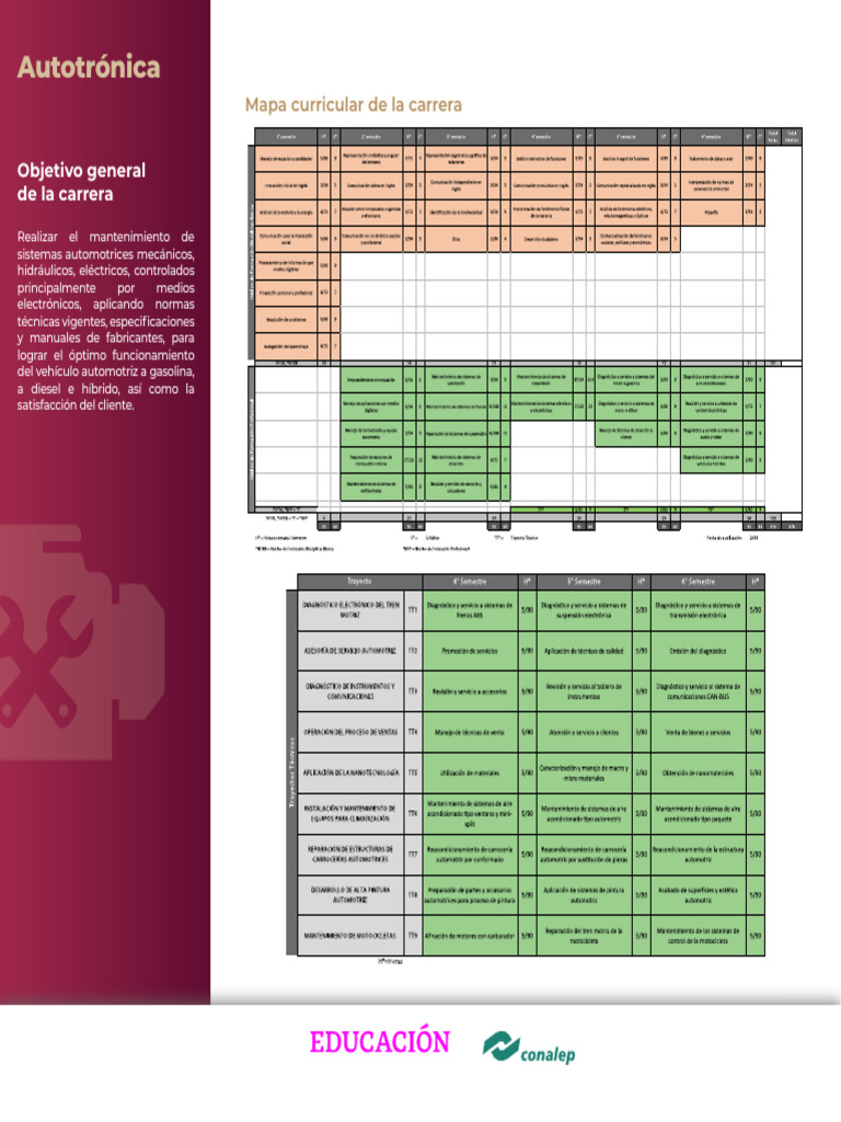 Autotrónica Conalep | PDF