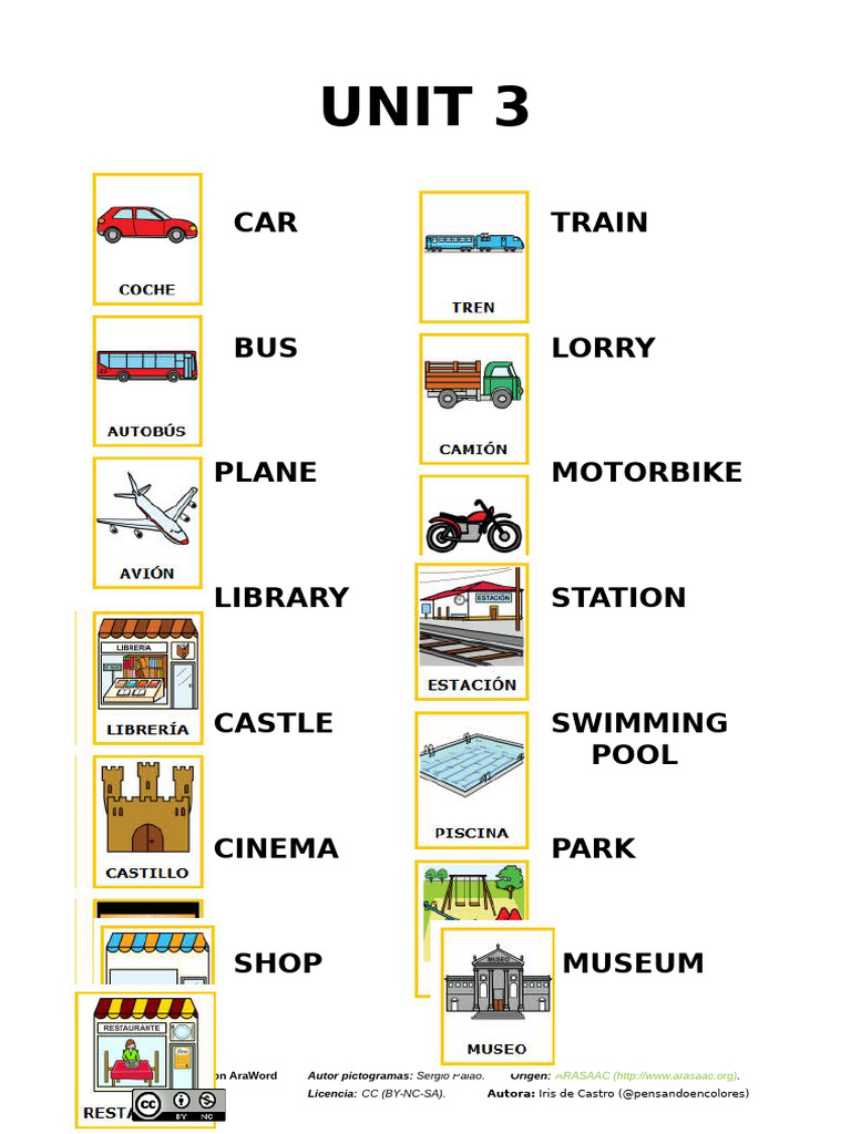 Unit 3 Vocabulario | PDF