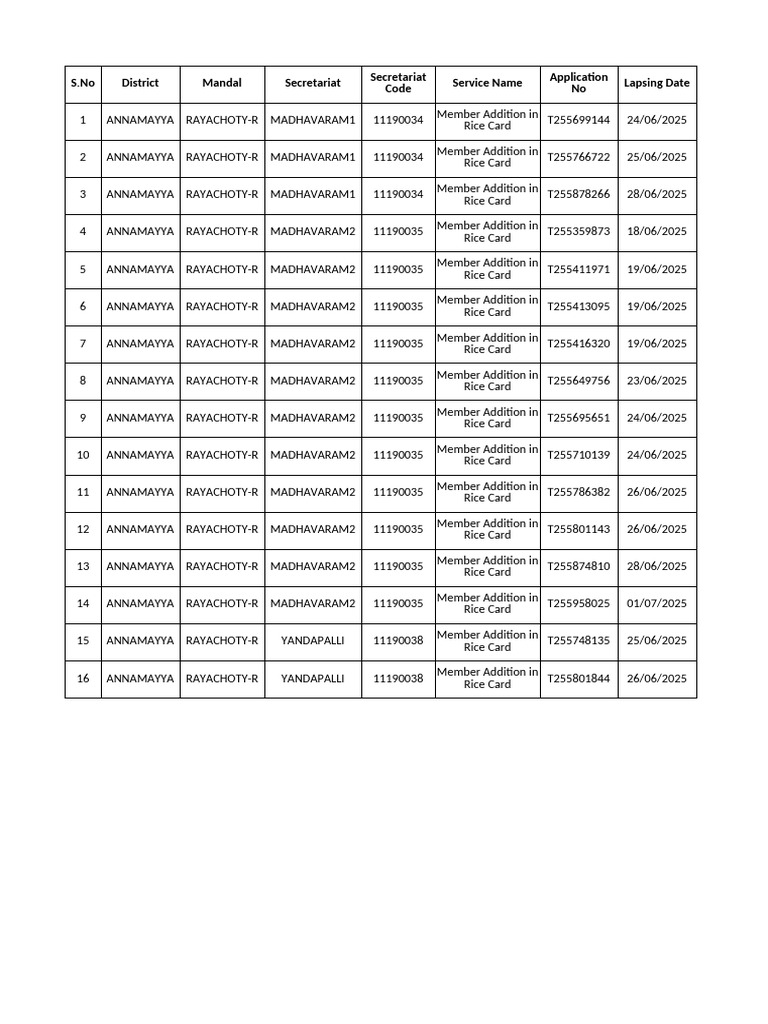 Rice Cards Ekyc Pending | PDF
